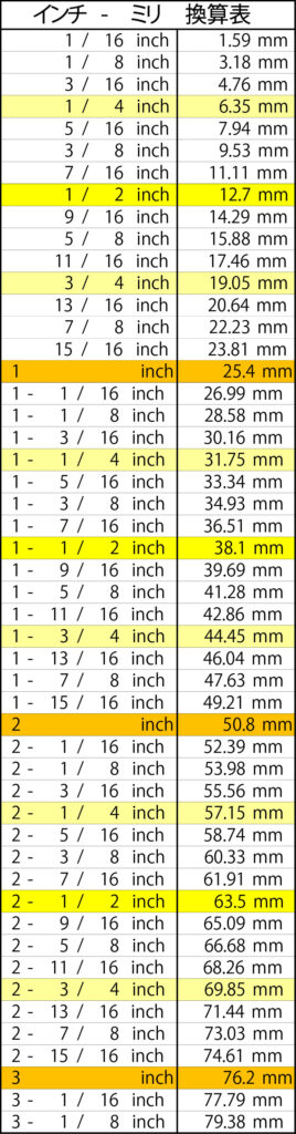インチ ー ミリ 換算表 | DIY 工作室